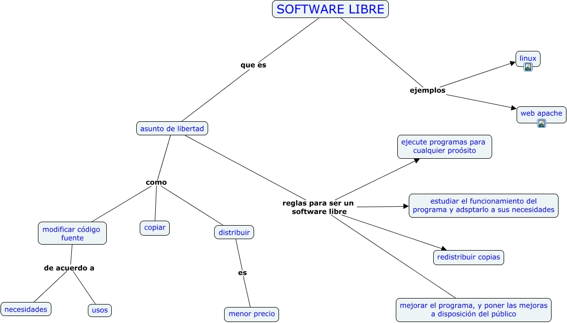 software libre